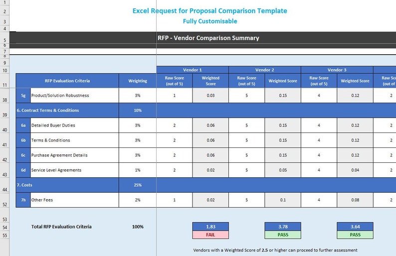 Request for Proposal Vendor Comparison Summary | Project Management Tools | Software ...