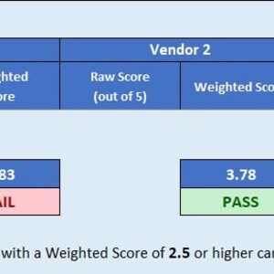 Request for Proposal Vendor Comparison Summary | Project Management ...