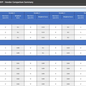 Request for Proposal Vendor Comparison Summary | Project Management ...
