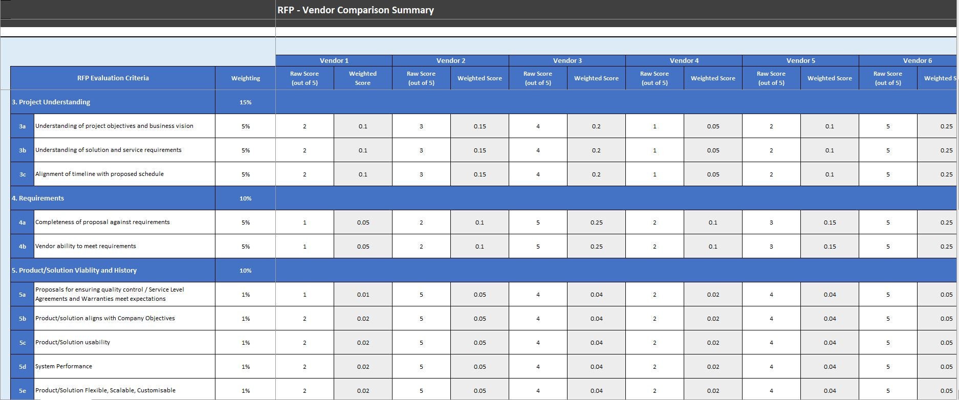 Request for Proposal Vendor Comparison Summary | Project Management ...