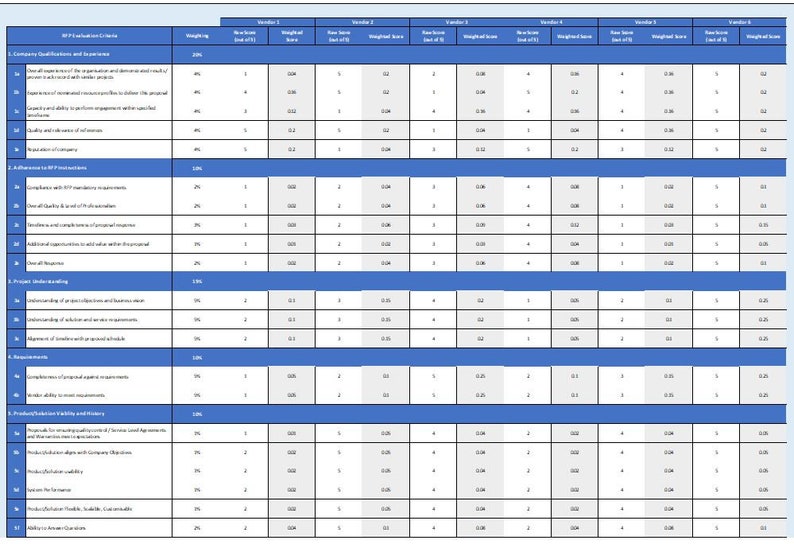 Request for Proposal Vendor Comparison Summary | Project Management ...