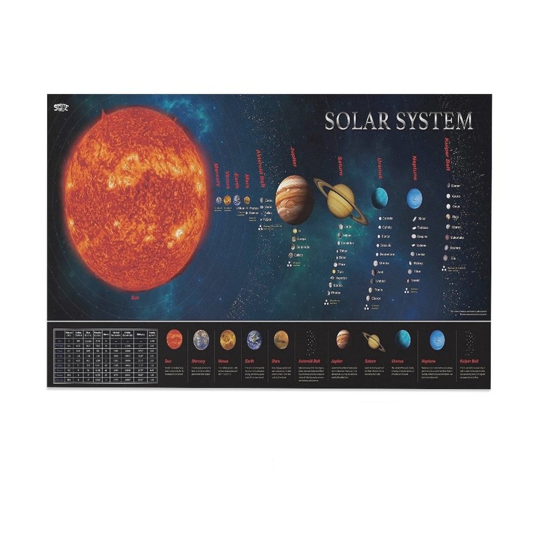 Solar System Diagrams With Distance Canvas Poster Canvas - Etsy