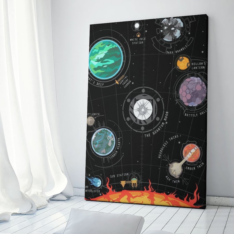 Solar System Planetary Chart of the Outer Wilds Poster Canvas - Etsy