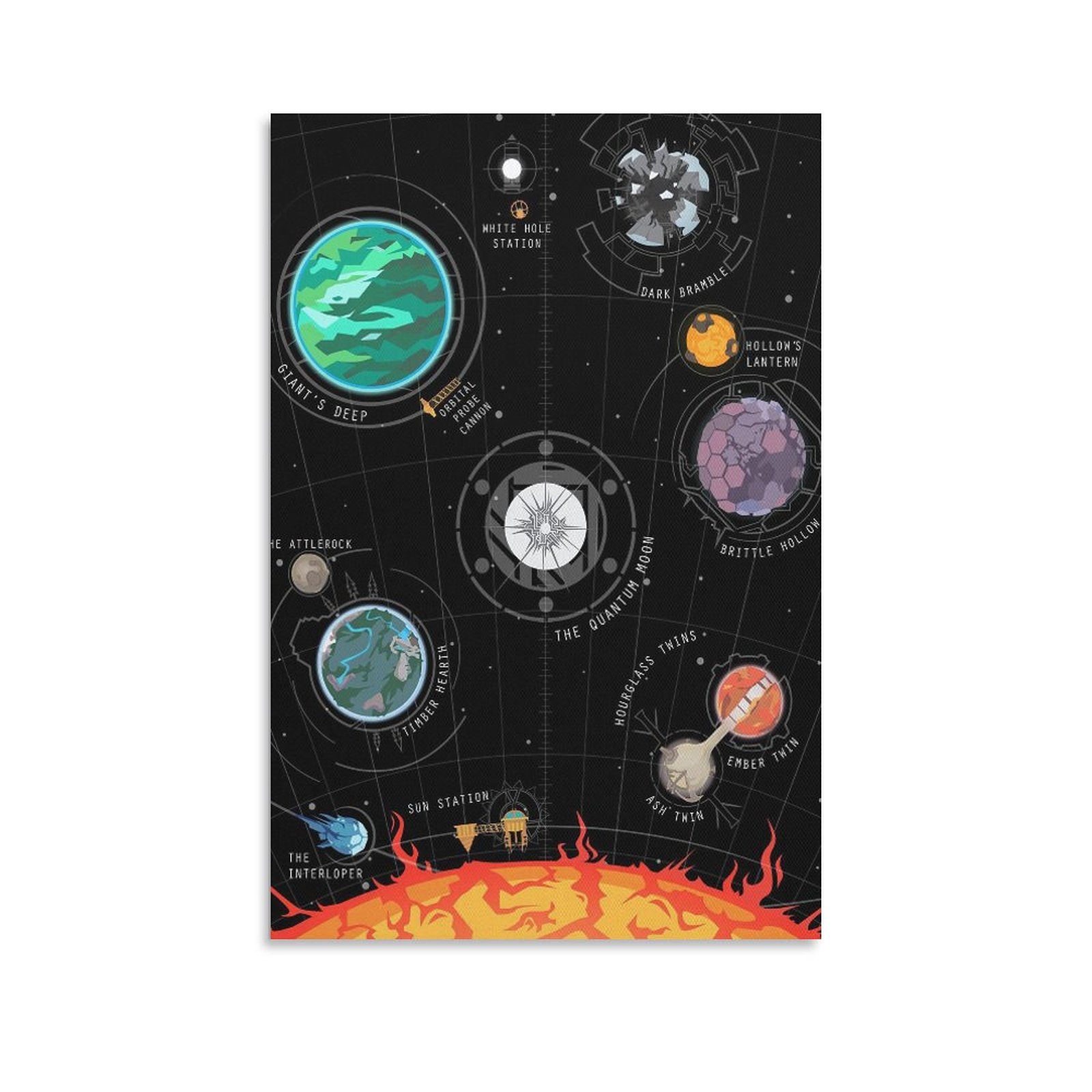 Solar System Planetary Chart of the Outer Wilds Poster Canvas - Etsy