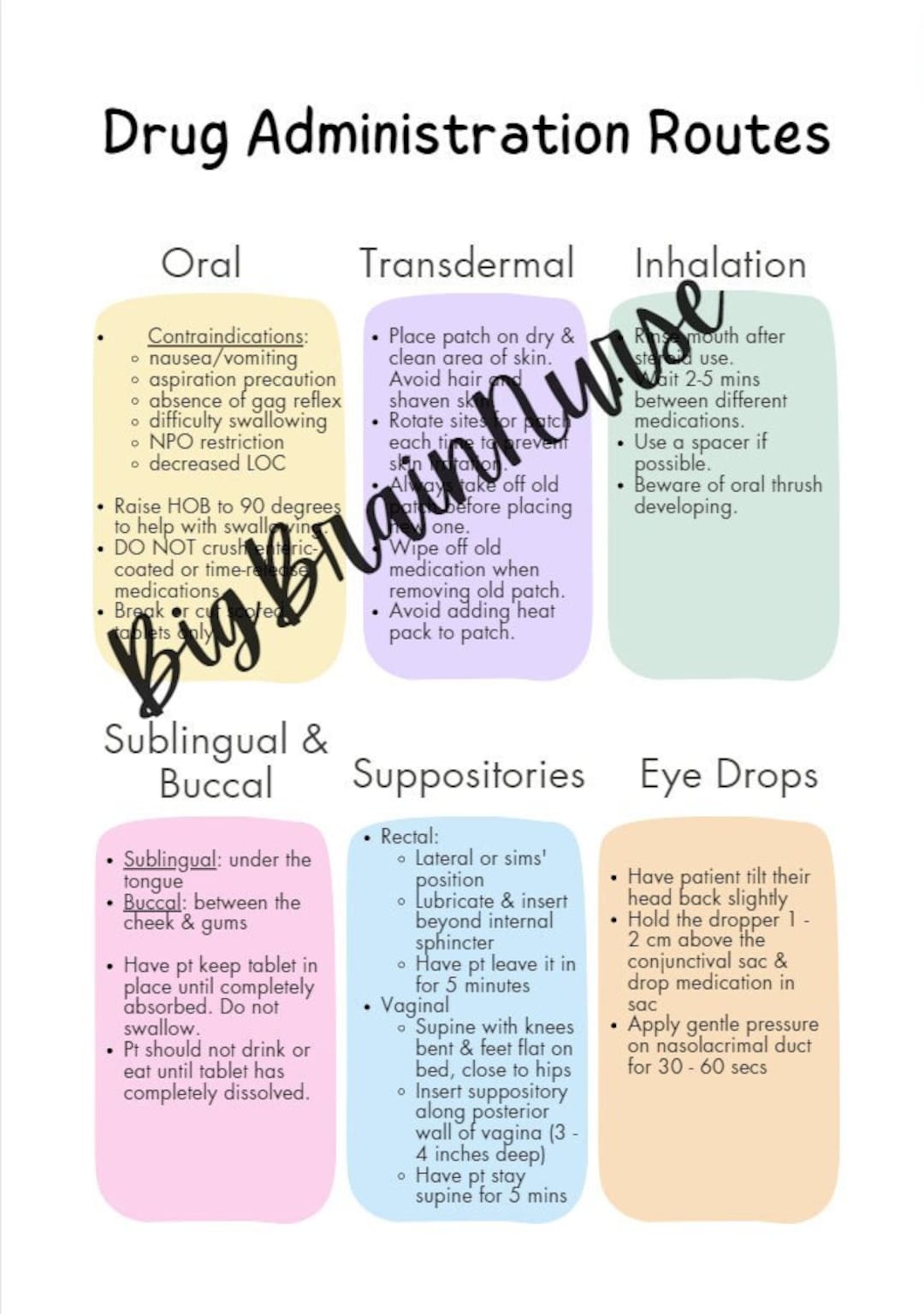 Medication Administration Routes Study Guide for Nursing School ...