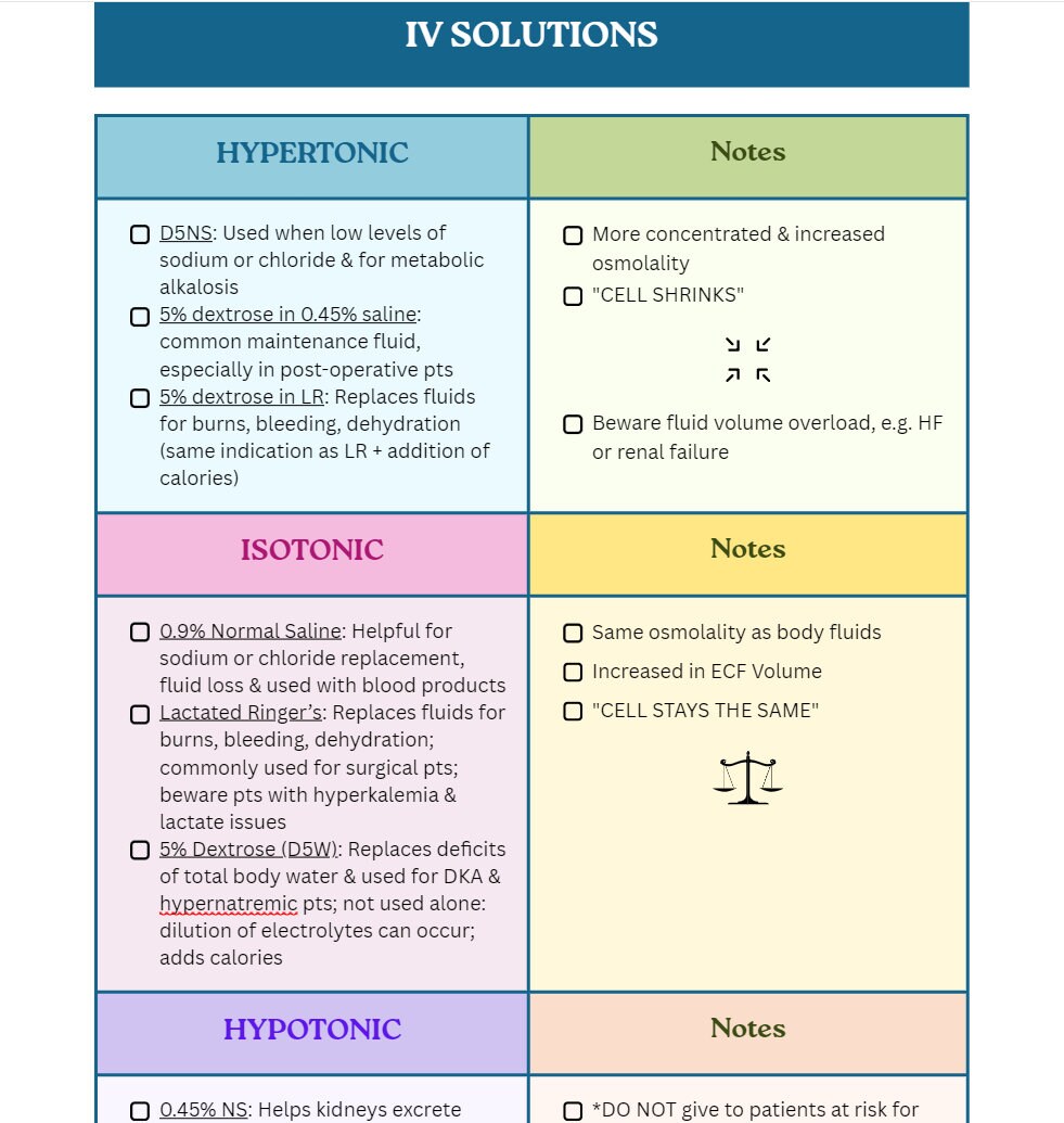 IV Therapy Study Guide for Nursing Students for Exams, Cheat Sheet for ...