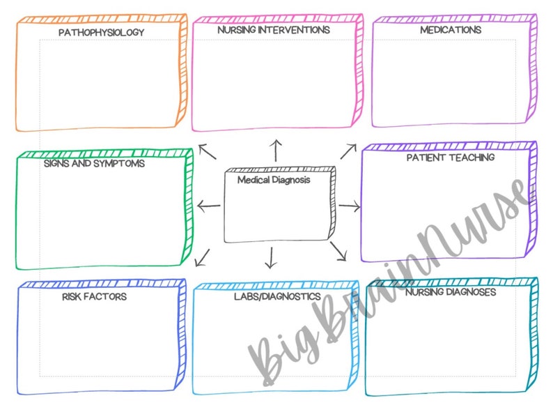 Instant Download Printable Nursing Student Concept Map Disease - Etsy