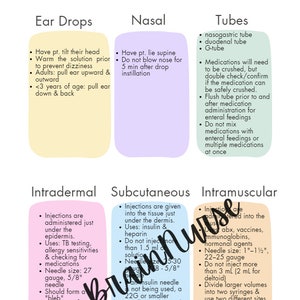 Medication Administration Routes Study Guide for Nursing School ...
