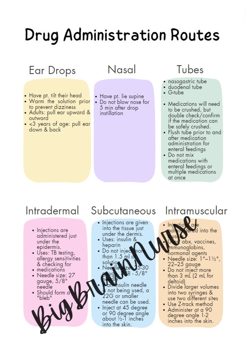 Medication Administration Routes Study Guide for Nursing School ...