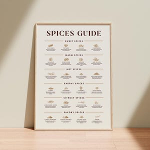 Printable Spices Guide Wall Art, Type of Spices Chart Poster, Cooking ...