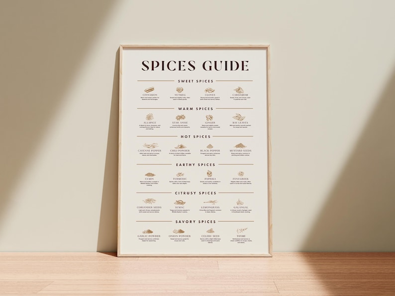 Printable Spices Guide Wall Art, Type of Spices Chart Poster, Cooking ...
