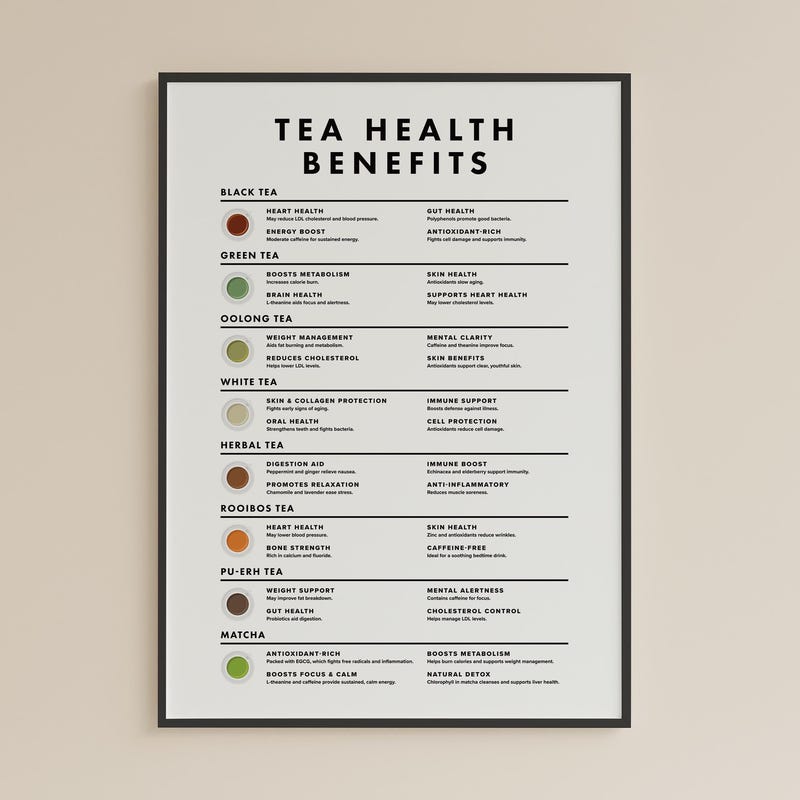 Tea Chart - Etsy UK