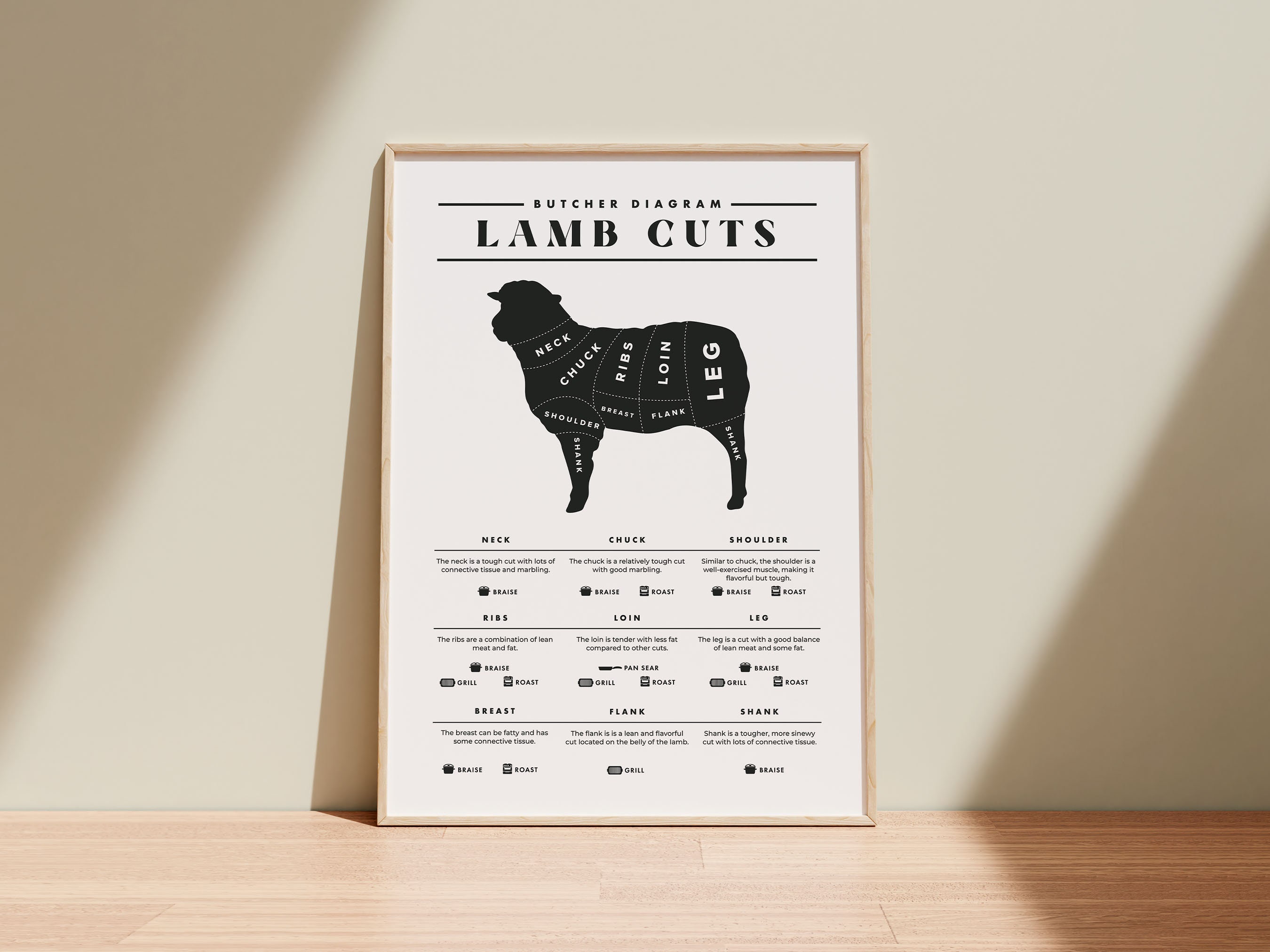 Printable Cooking Guide: Butcher Diagram Lamb Cuts Culinary Wall Art ...