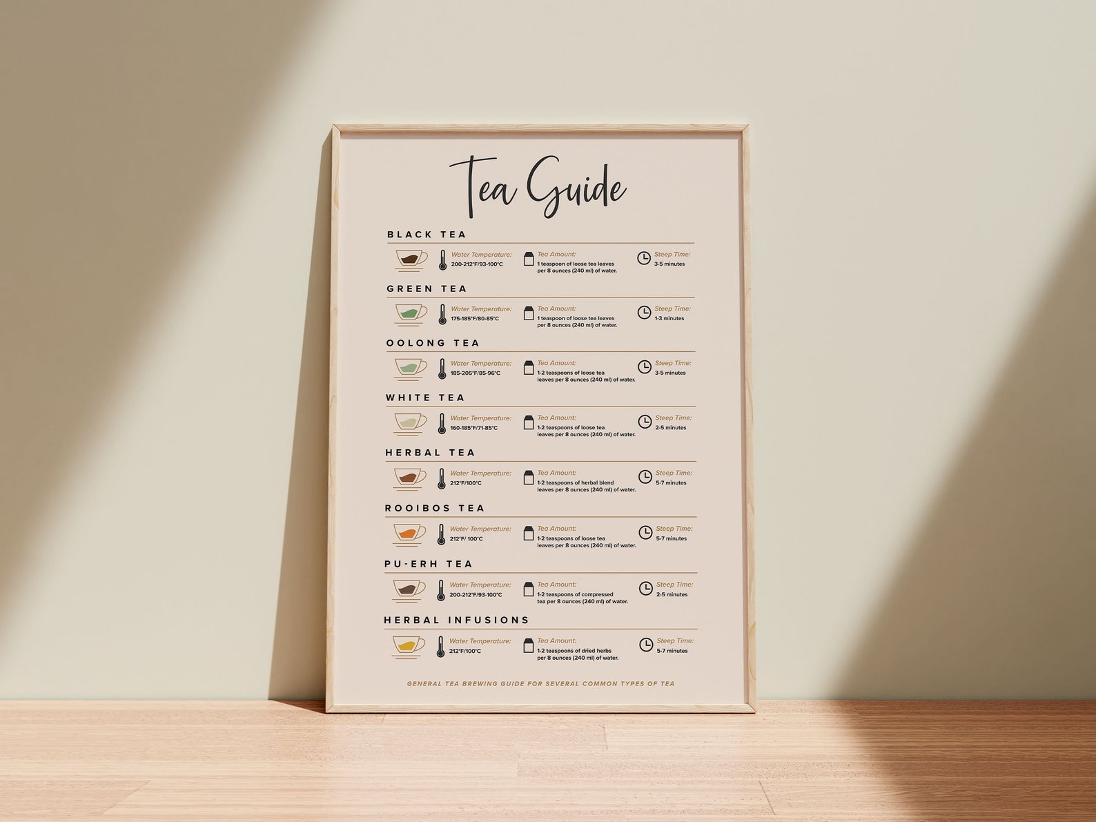 Tea Guide Poster, Different Types of Tea Brewing for Kitchen Decor ...