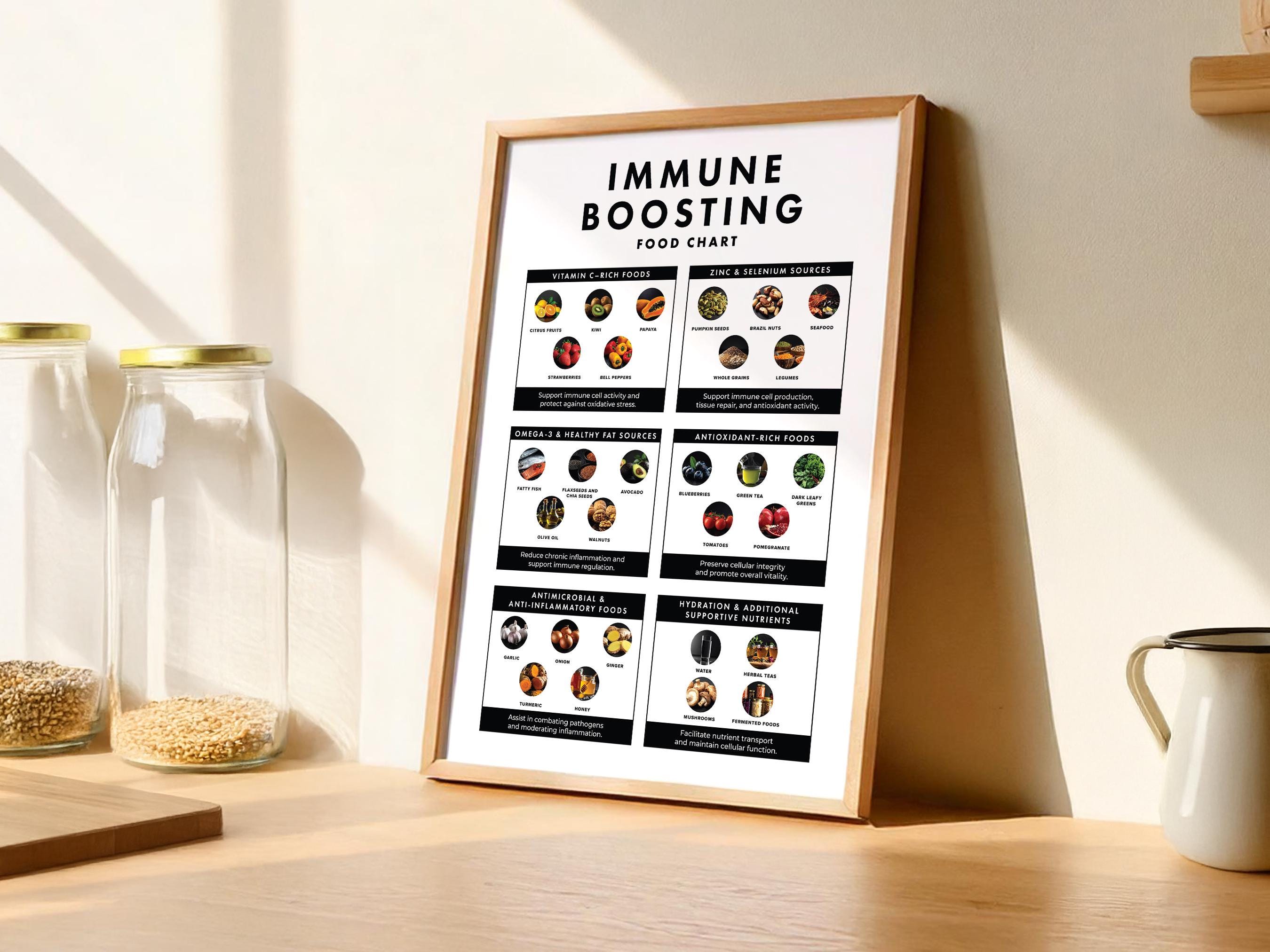Printable Immune-boosting Food Chart | Healthy Nutrition Wall Art for ...