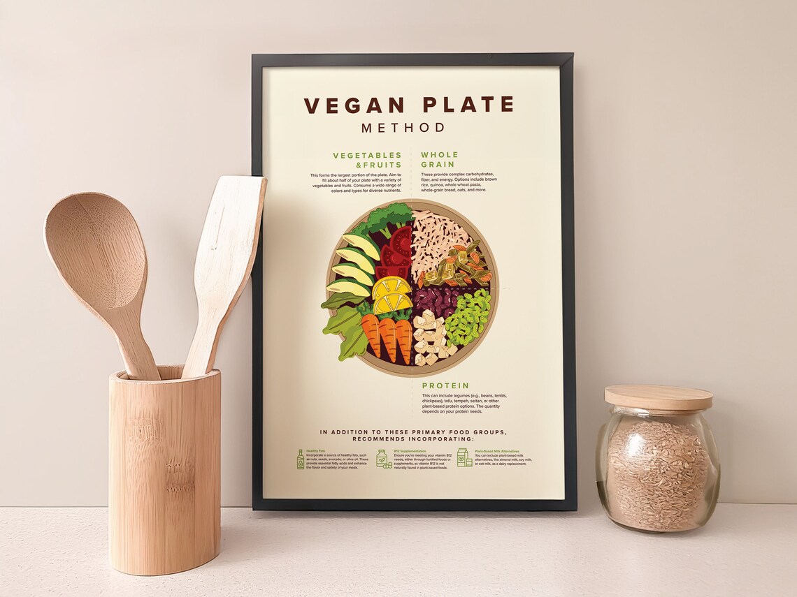 Printable Vegan Plate Method Poster, Gift for Health Conscious ...