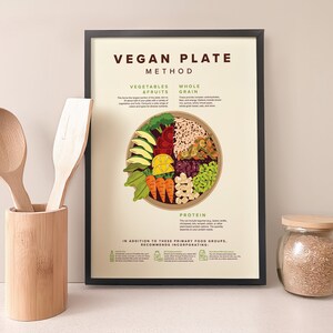 Printable Vegan Plate Method Poster, Gift for Health Conscious ...