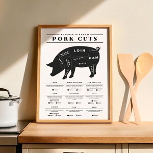 Printable Cooking Guide: Butcher Diagram Pork Cuts - Kitchen Wall Art ...