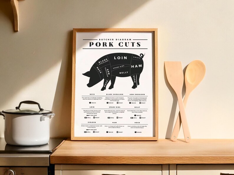 Printable Cooking Guide: Butcher Diagram Pork Cuts - Kitchen Wall Art ...