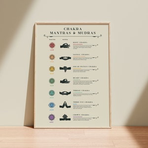 Printable Chakra Mantras & Mudras Wall Art Decoration for Yoga Studio ...