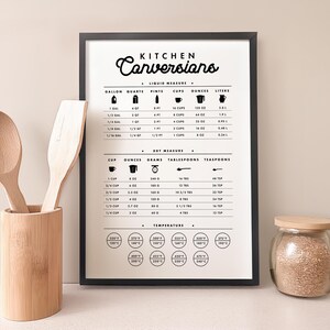 Kitchen Measurement Conversion Chart Poster: Baking & Cooking Guide ...