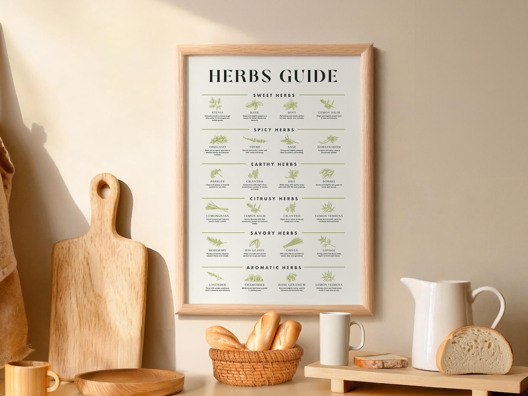 Printable Herbs Guide Wall Art, Types of Herbs Chart Poster, Seasonings ...