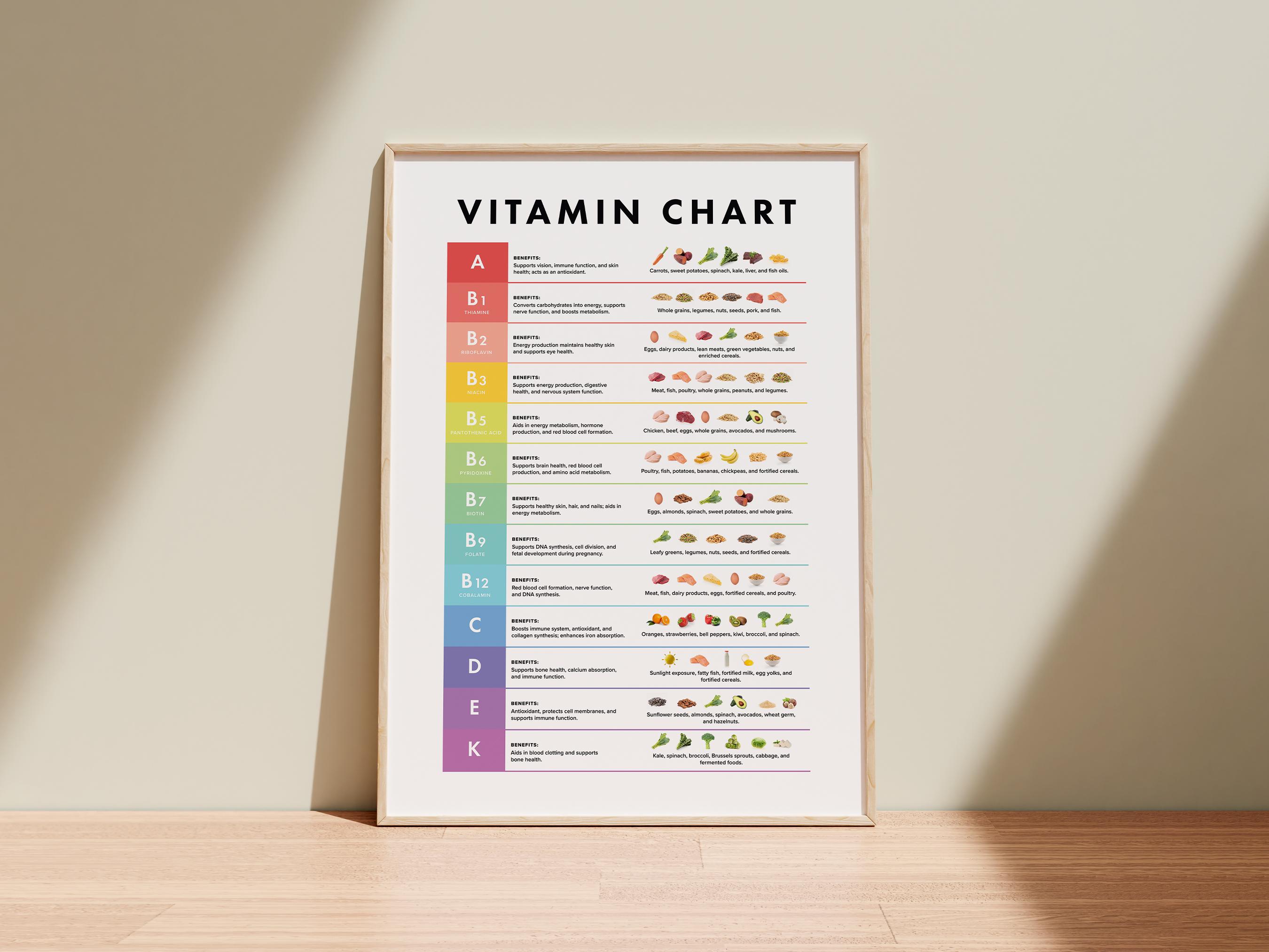Vitamin Chart Printable: Essential Vitamins & Food Guide (digital ...