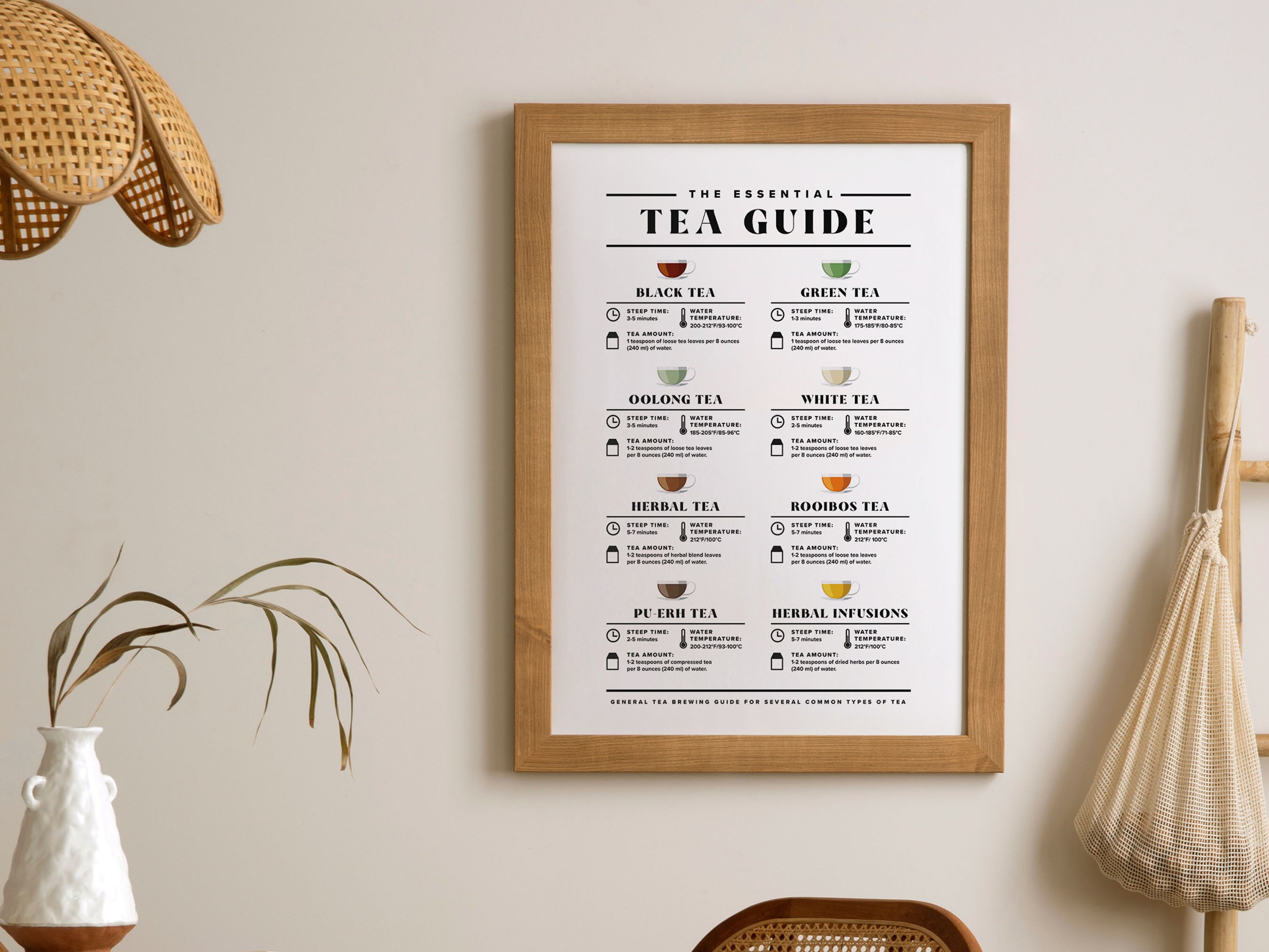 Tea Brewing Guide Poster: Kitchen Cafe Wall Art (digital Download) - Etsy