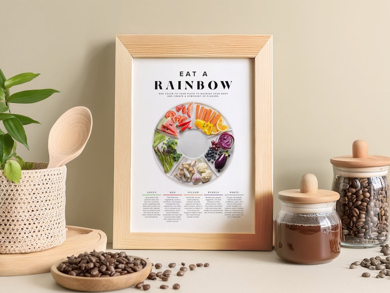 Eat A Rainbow Poster: Colorful Fruits & Veggies Nutrition Chart ...