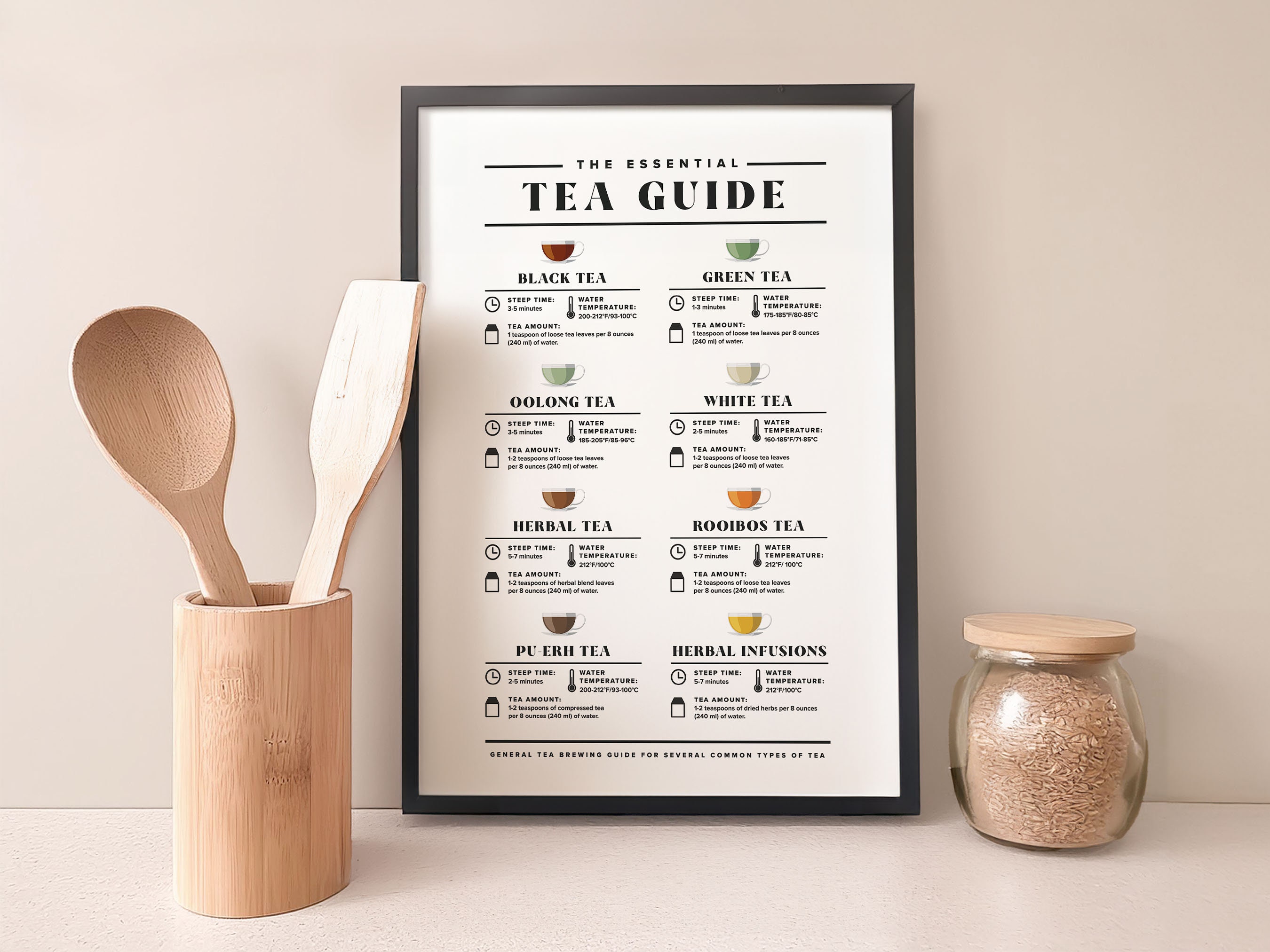 Tea Brewing Guide Poster: Kitchen Cafe Wall Art (digital Download) - Etsy