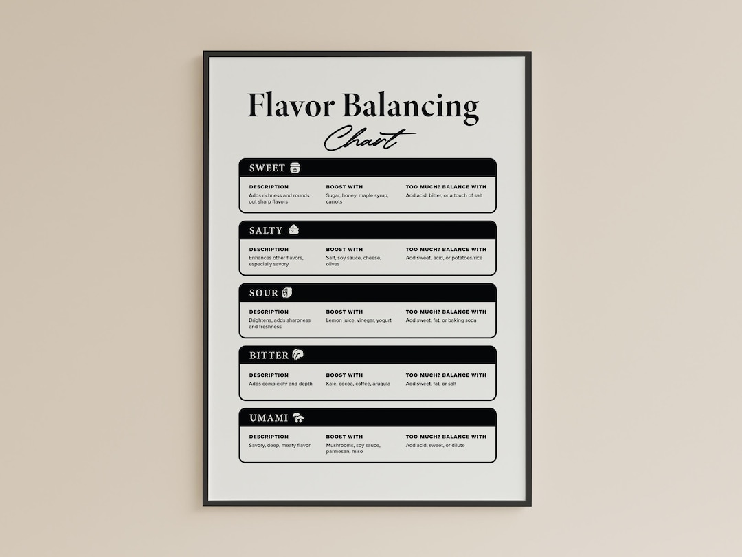 Flavor Balancing Chart Printable: Kitchen Cooking Guide (instant ...