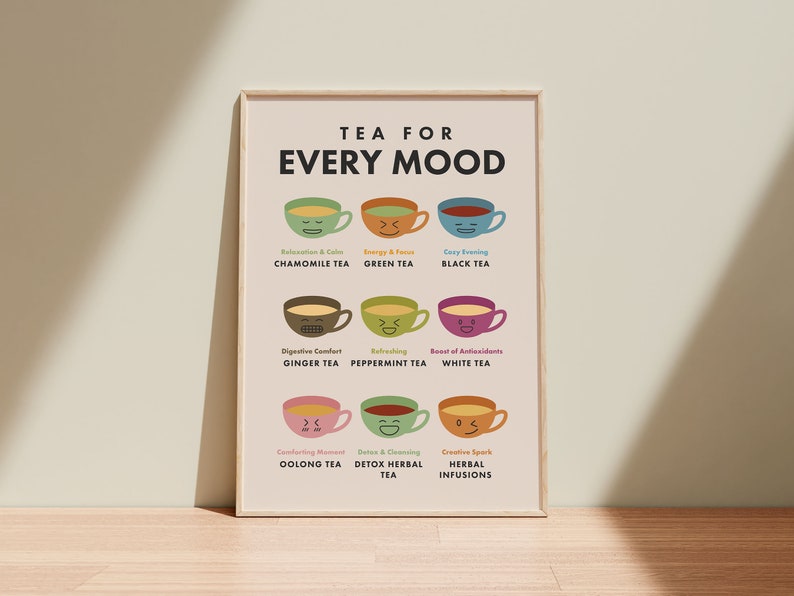 Printable Tea Benefits Chart: Tea for Every Mood Poster, Tea Mood ...