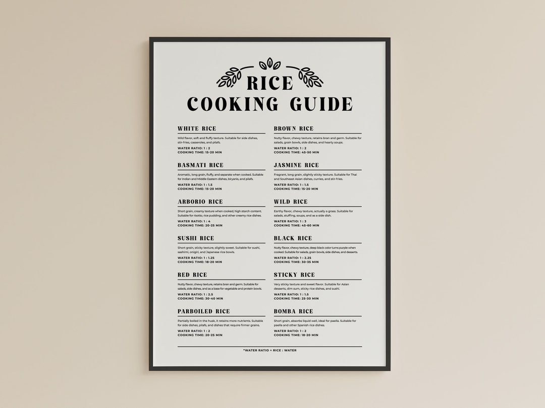 Rice Cooking Guide Print: Kitchen Cheat Sheet Wall Art (digital ...