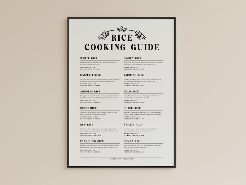 Kitchen Cheat Sheet Printable: Rice Cooking Guide Wall Art Culinary ...