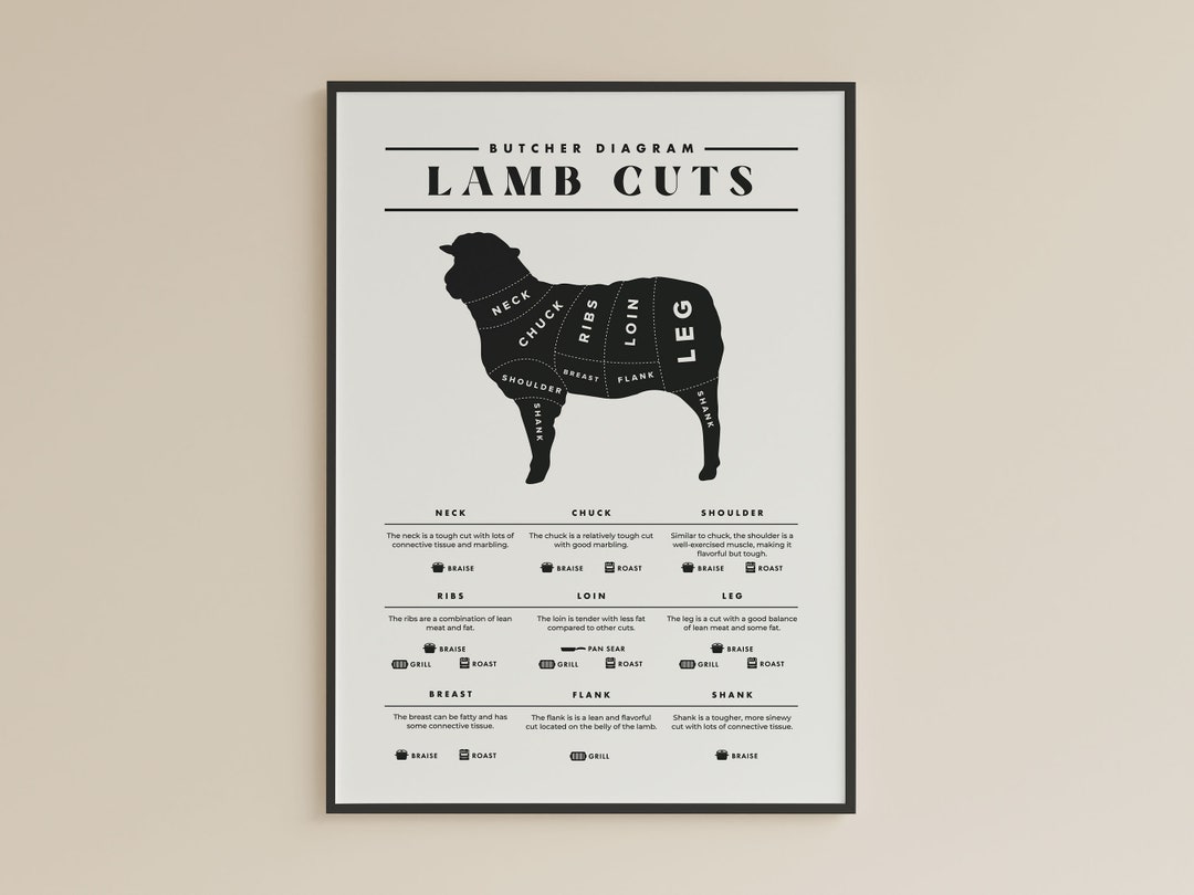 Printable Cooking Guide: Butcher Diagram Lamb Cuts Culinary Wall Art ...