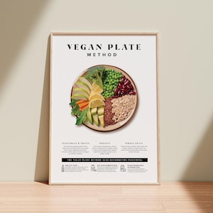 Printable Vegan Plate Method Poster, Educational Plant-based Nutrition ...