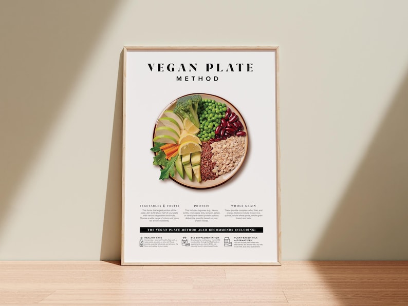 Printable Vegan Plate Method Poster, Educational Plant-based Nutrition ...