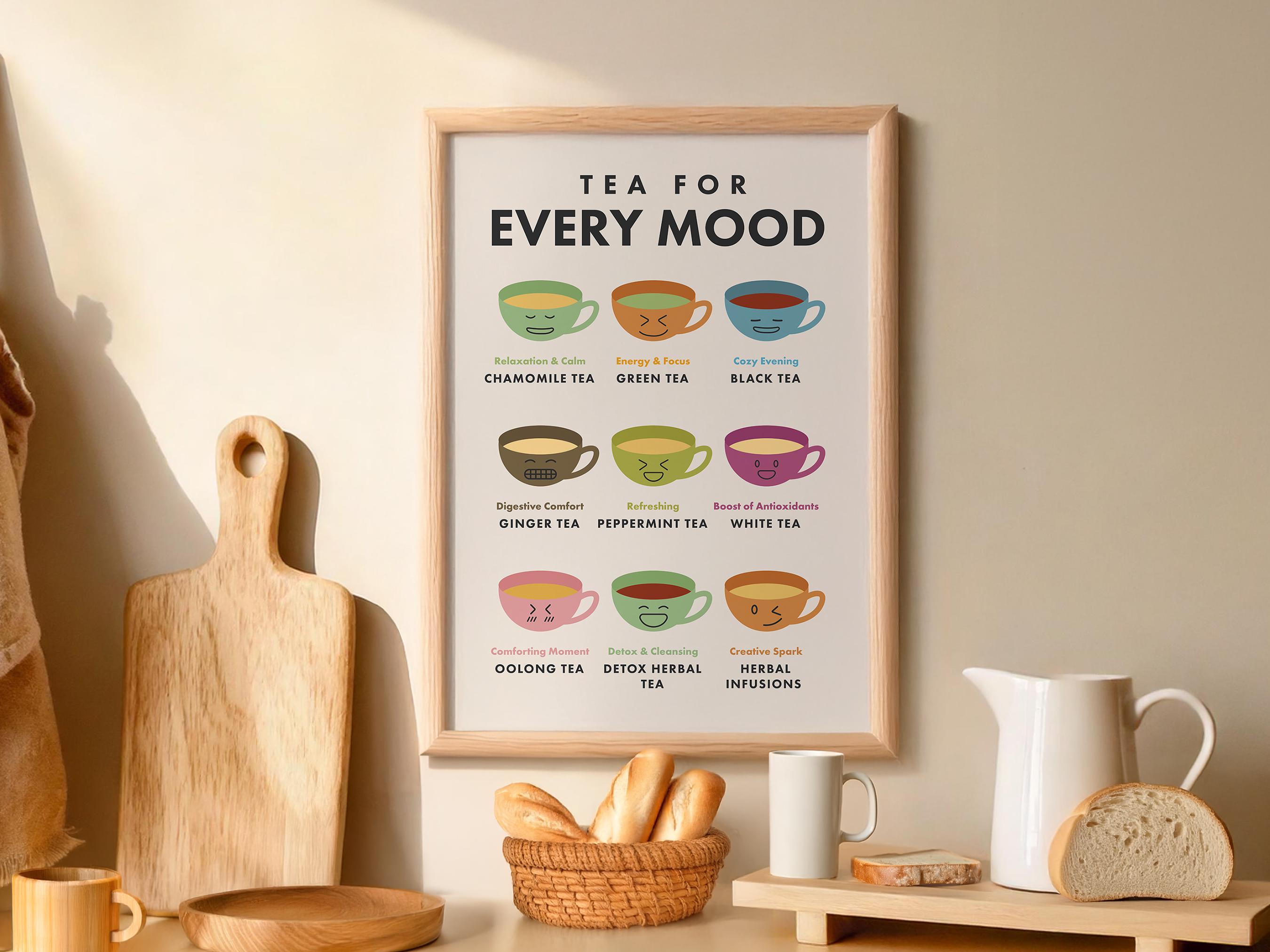 Printable Tea Benefits Chart: Tea for Every Mood Poster, Tea Mood ...