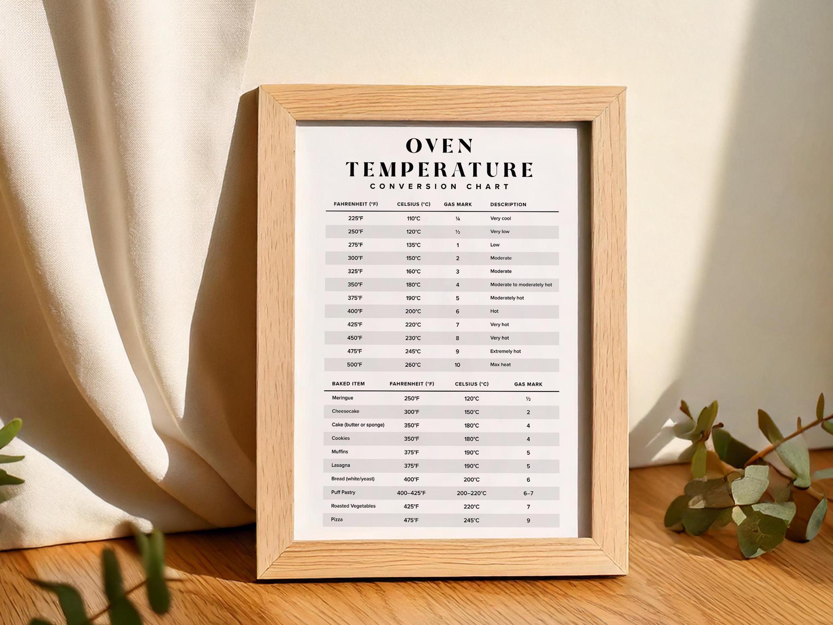 Oven Temperature Conversion Chart: Celsius to Fahrenheit Kitchen Art ...