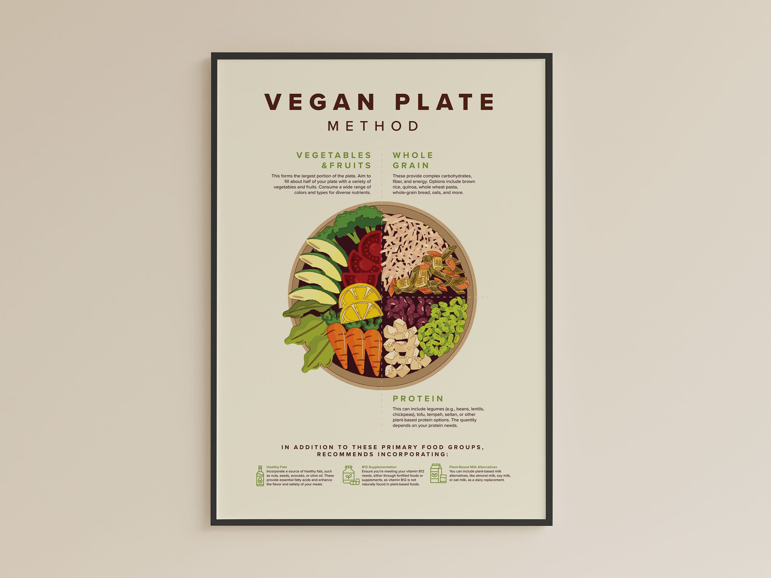 Printable Vegan Plate Method Poster, Gift for Health Conscious ...