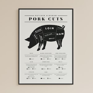 Printable Cooking Guide: Butcher Diagram Pork Cuts - Kitchen Wall Art ...