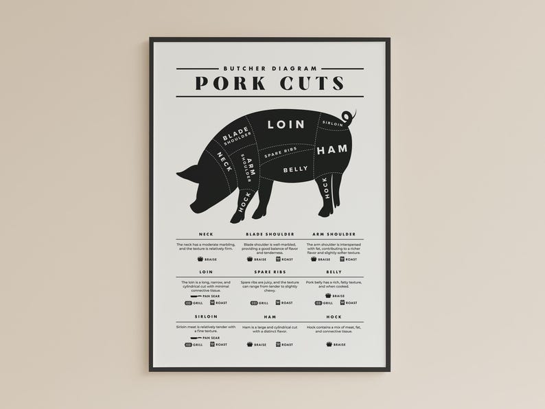 Printable Cooking Guide: Butcher Diagram Pork Cuts - Kitchen Wall Art ...