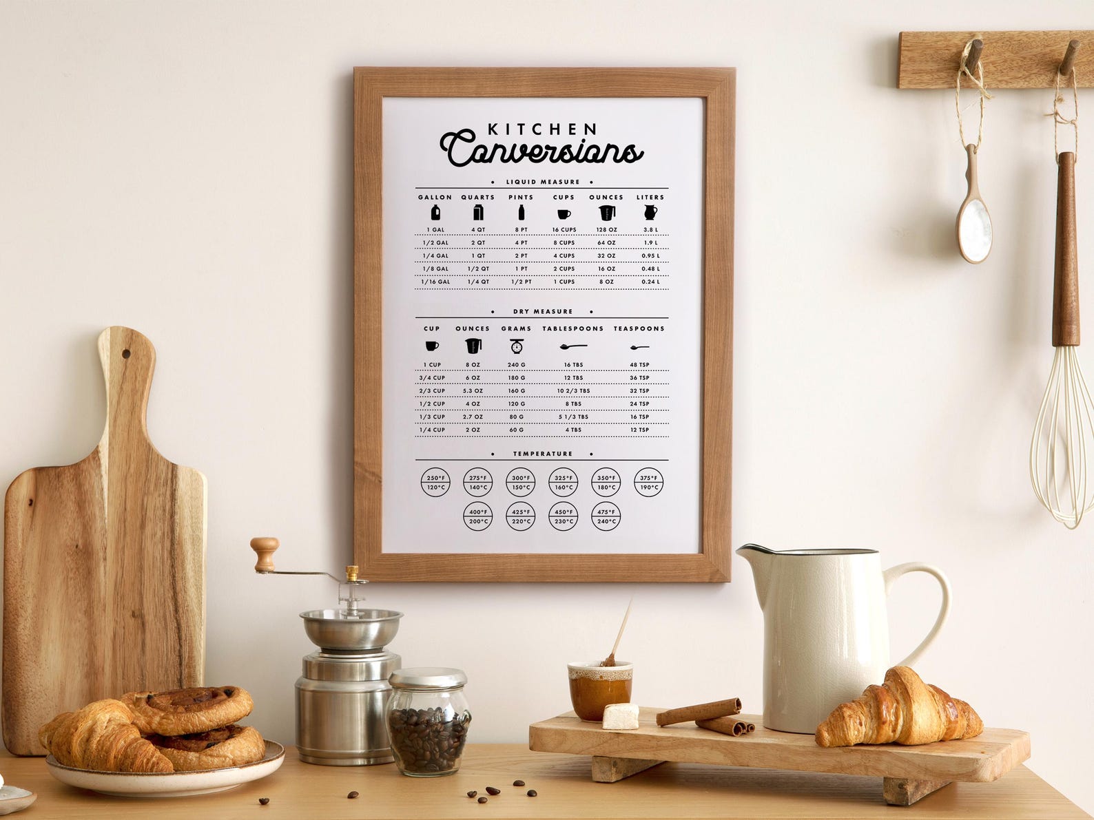 Kitchen Measurement Conversion Chart Poster: Baking & Cooking Guide ...