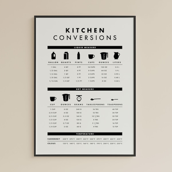 Kitchen Conversions Svg - Etsy