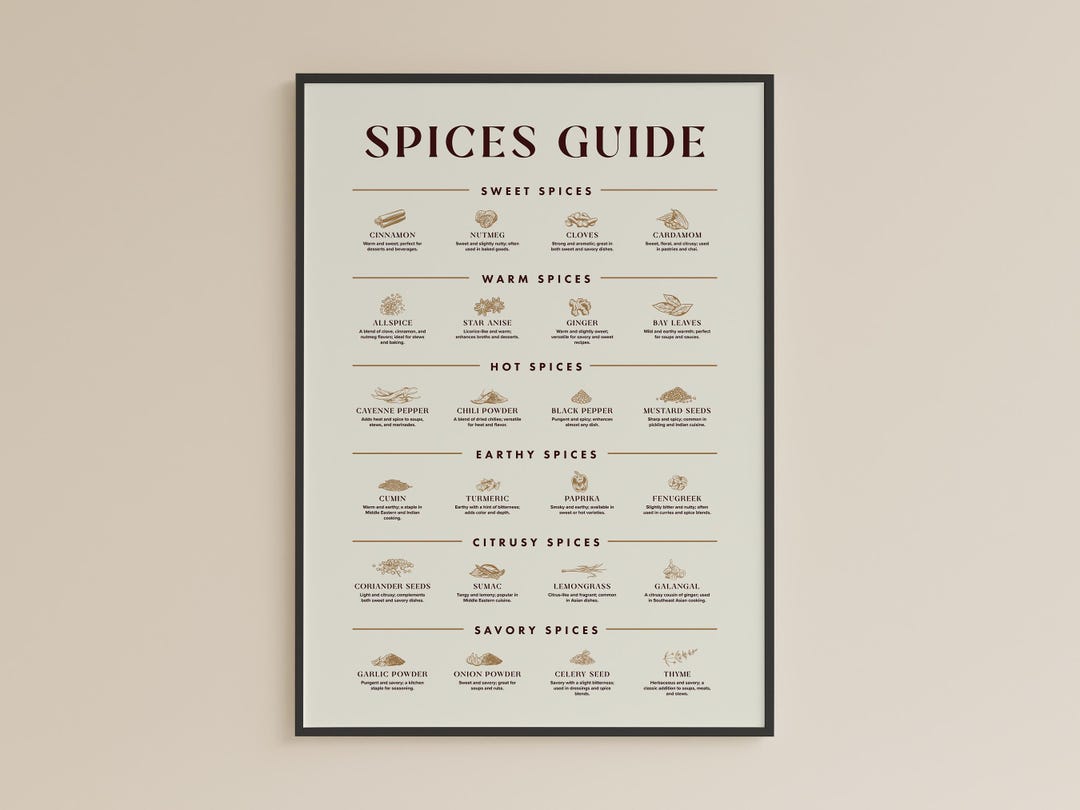 Printable Spices Guide Wall Art, Type of Spices Chart Poster, Cooking ...