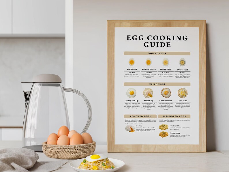 Egg Cooking Guide, Kitchen Cheat Sheet, Minimalist Wall Art (digital ...