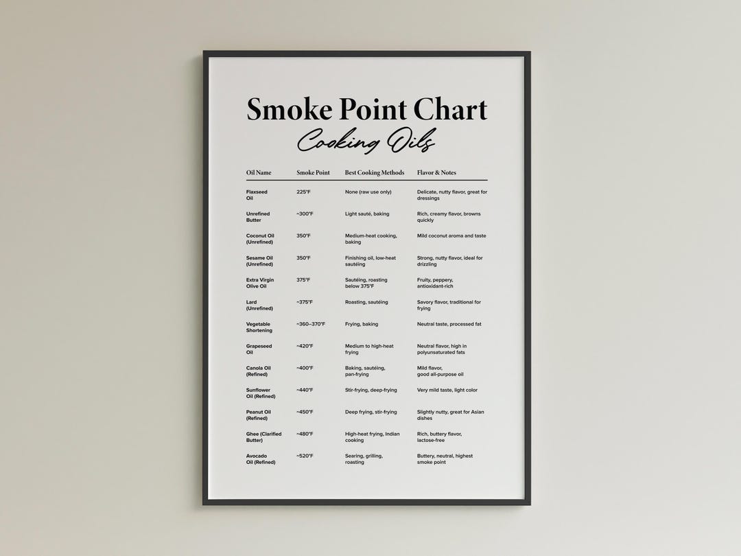 Smoke Point Chart Printable – Cooking Oil Guide for Kitchen, Healthy ...