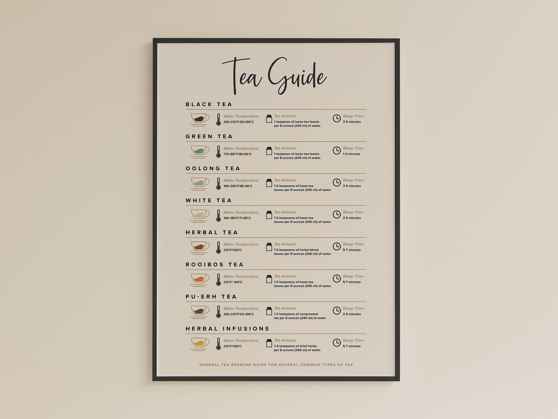 Tea Guide Poster, Different Types of Tea Brewing for Kitchen Decor ...