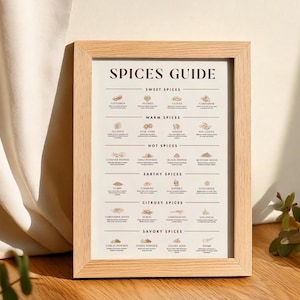 Printable Spices Guide Wall Art, Type of Spices Chart Poster, Cooking ...