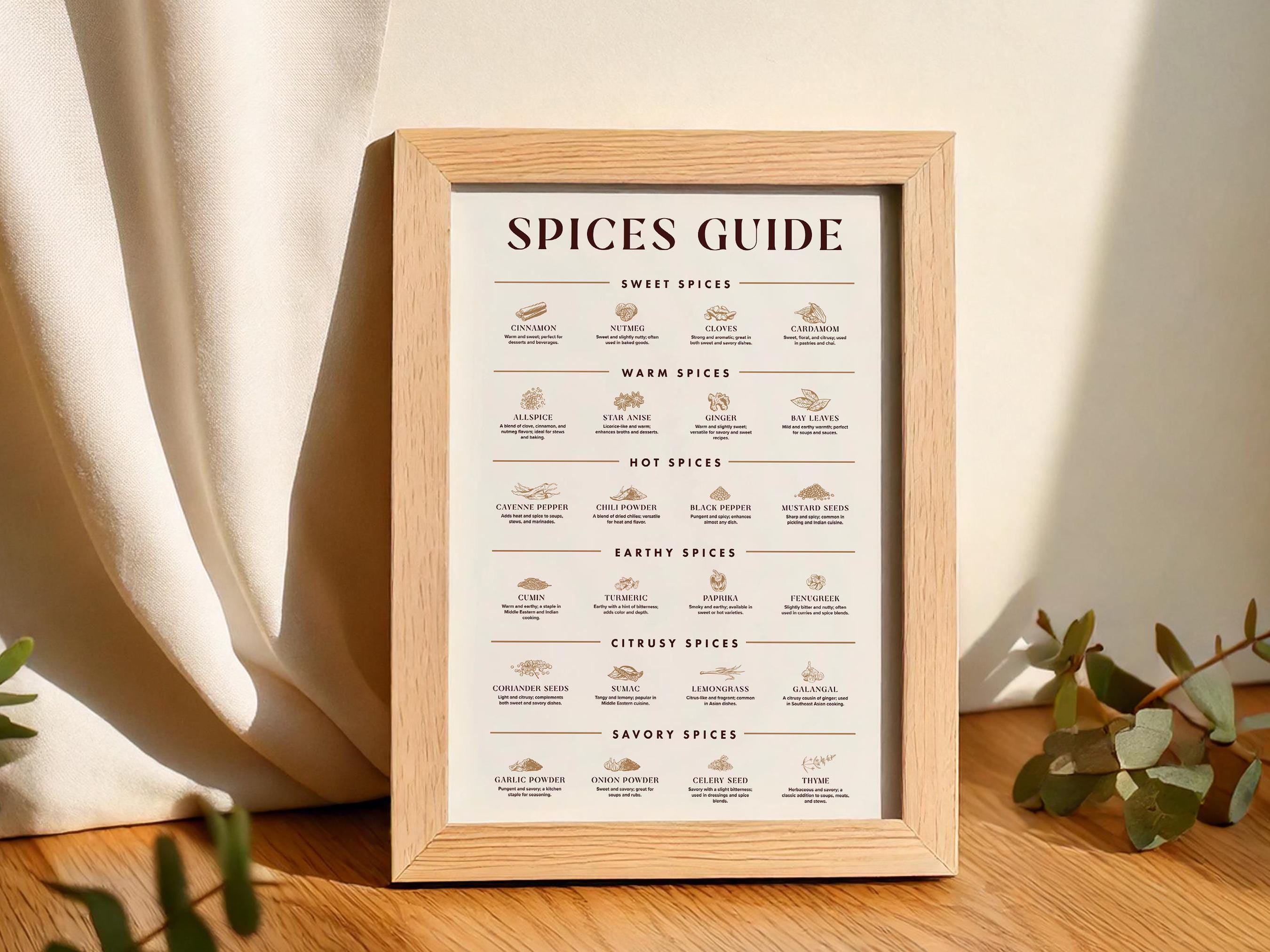 Printable Spices Guide Poster: Kitchen Wall Art (digital Download) - Etsy